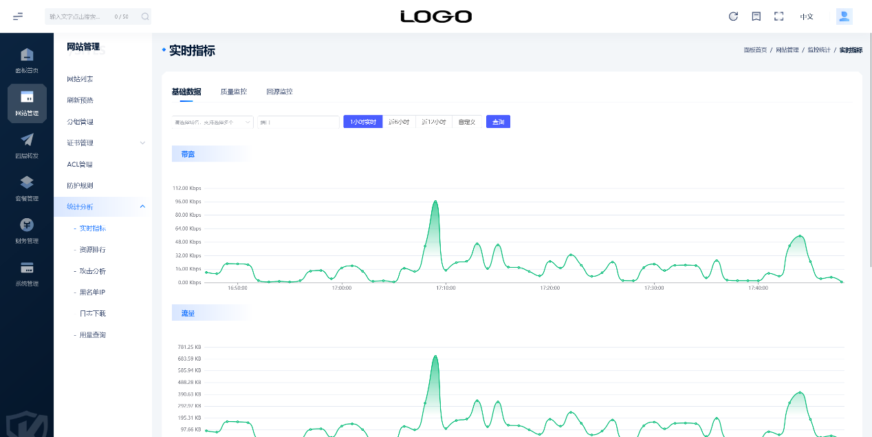 酷盾安全 - 高防Edge SCDN 生态合作OEM系统上线 一键快速对接_企业新闻_九龙网